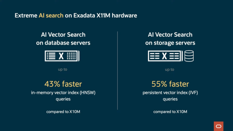 Oracle Exadata X11M Next Generation Hardware Available Everywhere | Zed ...